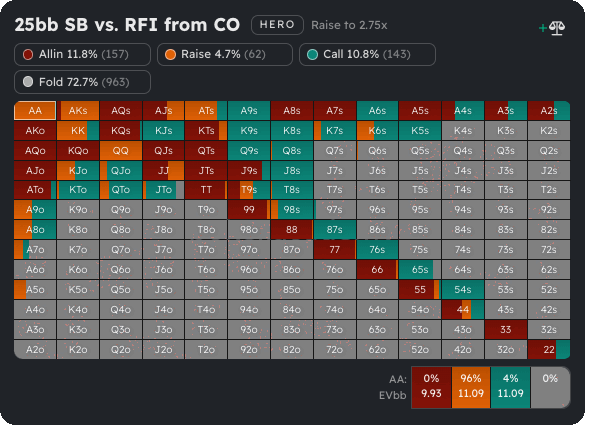 preflop_feature_2_alt