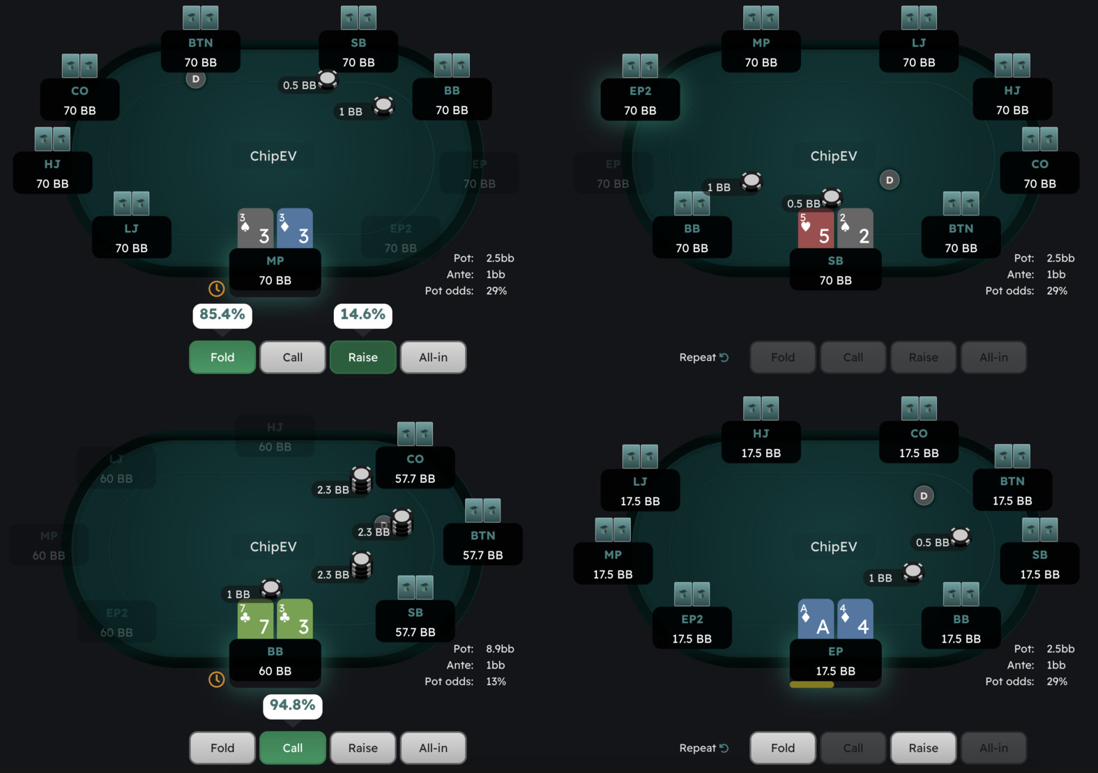 GTO Trainer image with four poker tables, hero hand visible and action ...